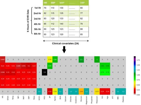 Typical PMI Matrix Of EHR Data For Hours Window Duration With Download Scientific Diagram