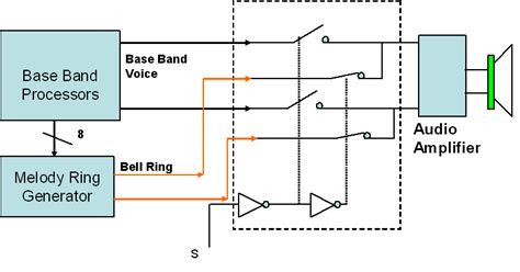 Low Ohmic Analog Switches Improve Audio Performance EDN