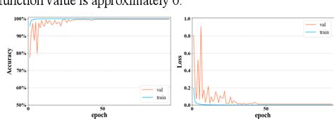 Figure 1 From An Improved Multiscale Convolutional Neural Network With