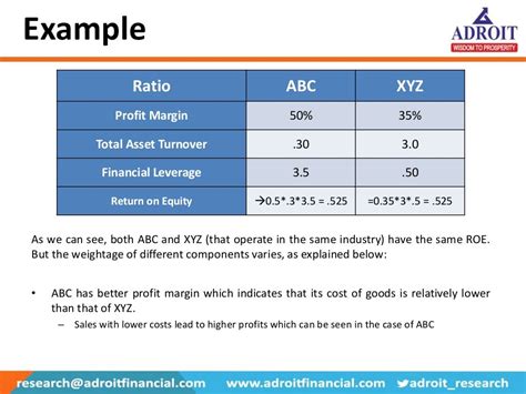 Dupont Analysis