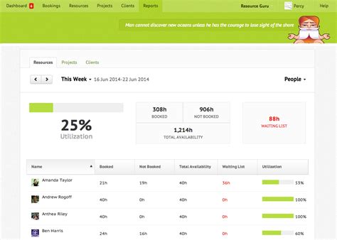 Screenshot 2 Of Resource Guru Insightful Reports