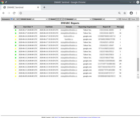 DMARC Report TechSneeze Com