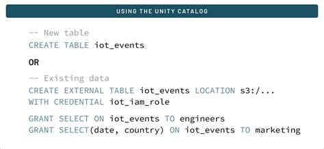 Unity Catalog Databricks
