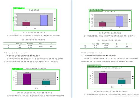 Yolov3与fasterrcnn结果对比yolov3和faster Rcnn哪个精度更好 Csdn博客