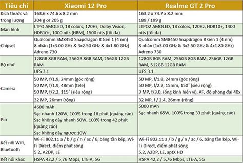 So sánh Xiaomi Pro vs Realme GT Pro Thiết kế cấu hình và giá bán