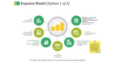 Expense Model Template Ppt PowerPoint Presentation Outline Rules
