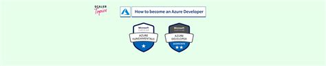 What Is Azure Developer And How To Become One Scaler Topics