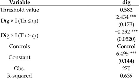 threshold model regression results download scientific diagram