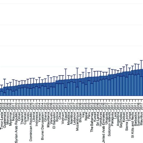 Prevalence Of Physical Activity In Adolescents According To Gender Download Scientific Diagram