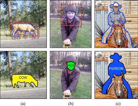 Figure 1 From Contextual Object Localization With Multiple Kernel