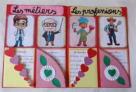 مشاريع مدرسية مشروع الوحدة الرابعة المستوى الثالث المهن والحرف Facebook