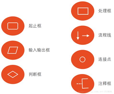 C程序设计 算法与程序设计基础 Zy Jimmy Csdn博客 C程序设计 算法与程序设计基础 Zy Jimmy Csdn博客
