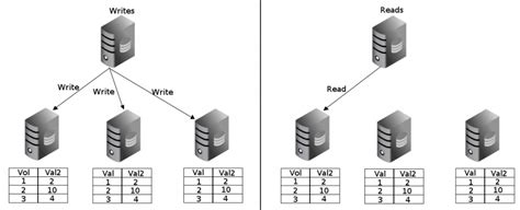 Postgres Xc A Postgresql Clustering Solution Open Source For You