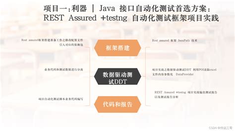 【全网最全】testng自动化测试框架详解教程 csdn博客