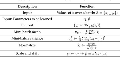 Table 1 From Lstm Accelerator For Convolutional Object Identification Semantic Scholar
