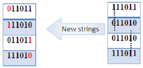 Example Of Crossover Operator Download Scientific Diagram