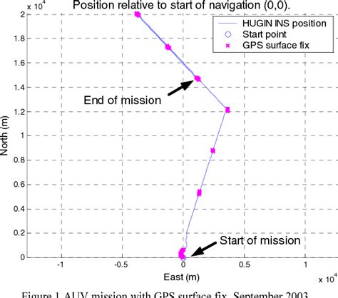 Figure 1 From The Joys Of Smoothing Semantic Scholar
