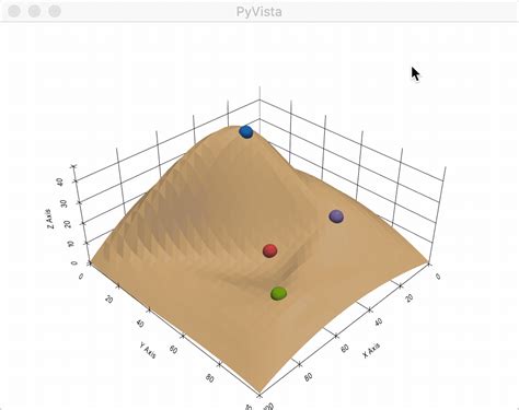 Sphere Widget — Pyvista Tutorial