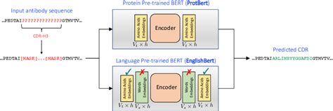 figure 1 from reprogramming large pretrained language models for
