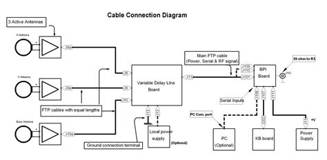 Variable Delay Line Kit For Active Antenna Phased Arrays