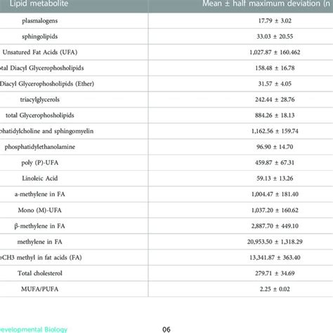 Relative Quantification Signal Area Normalized To Number Of Cells Of Download Scientific