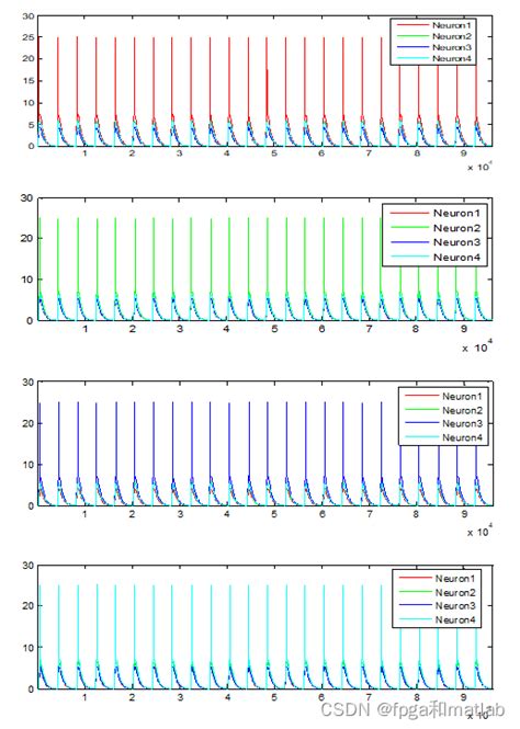 基于snn脉冲神经网络的hebbian学习训练过程matlab仿真matlab Snn训练 Csdn博客