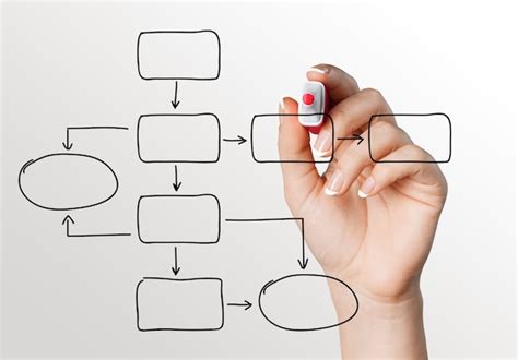 Workflow Schema Afbeeldingen Gratis Downloaden Op Freepik
