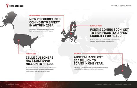 Exploring The Liability Shift A Comprehensive Guide Threatmark