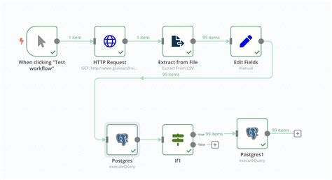 Undefined On PostgreSql Parameter For 2 Previous Nodes Questions N8n Community