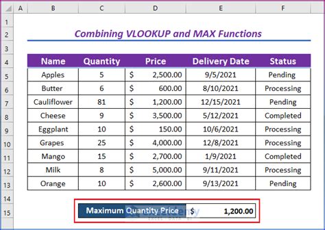Find The Max Of Multiple Values By Using The Vlookup Function In Excel
