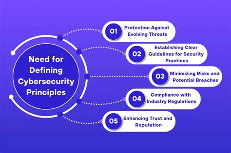 14 Principles Of Cyber Security In 2025 Key Concepts And Importance