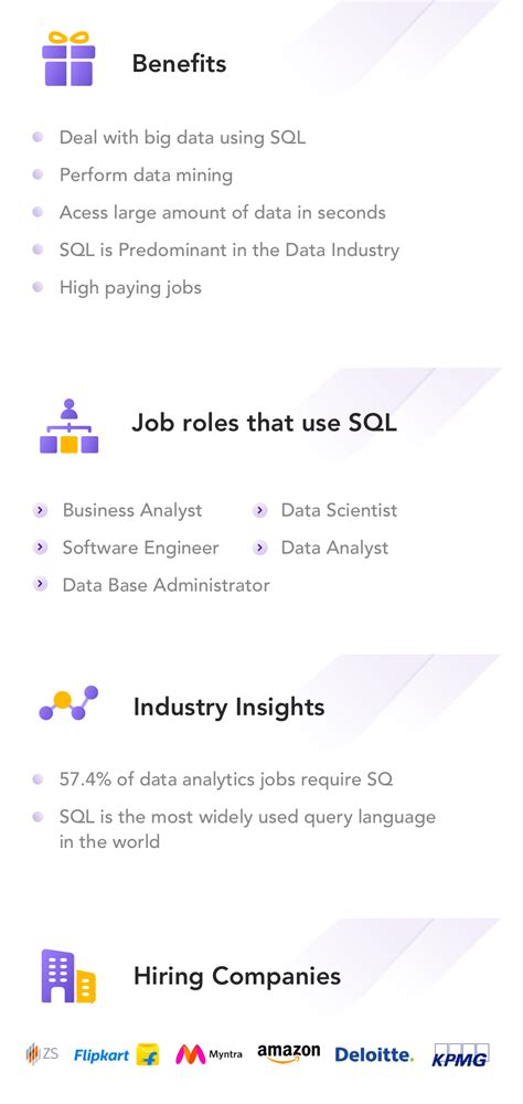 Sql Certification Course Beginner To Advanced Skillovilla