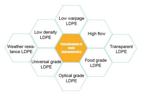 Virgin Low Density Polyethylene Ldpe 2426k 2426h Resin Pellets Lyondellbasell Ldpe Plastic