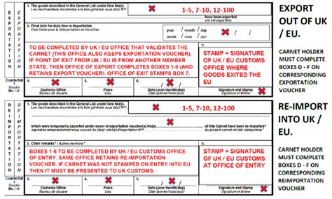 How To Use An Ata Carnet Customslink