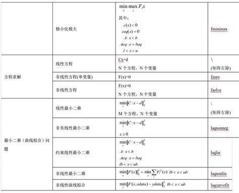 Matlab优化工具箱matlab优化问题应用weixin39837124的博客 Csdn博客