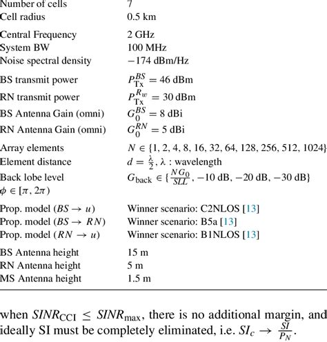 simulation setup parameters download table
