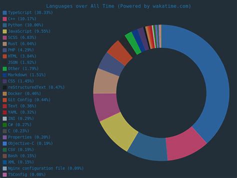 dkomeza dawid komęza · github