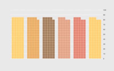 How To Make A State Map Grid With Small Multiples In R FlowingData