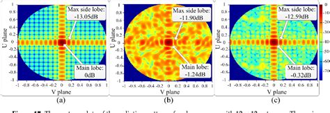 Figure 17 From A Fast Calibration Method For Phased Arrays By Using The