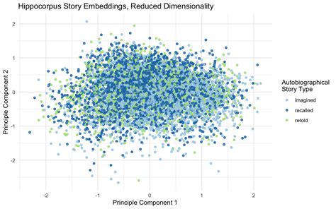 19 Contextualization With Large Language Models Data Science For Psychology Natural Language