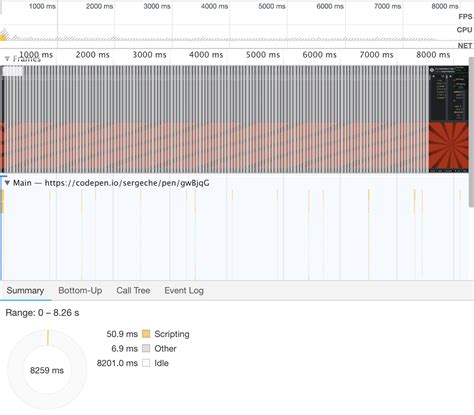 Css Why Fps Is Not Showing Any Data In Chrome Devtools Stack Overflow