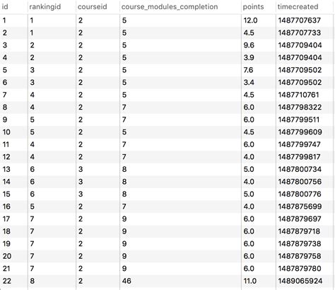 Mysql SQL Query Between Three Tables Which Joins Stack Overflow