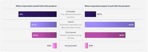 Keep An Employee The Challenge For 2022 Dotnetos Courses