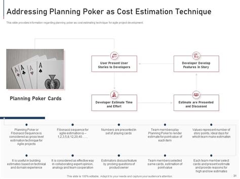 Module Agile Implementation In Bidding Process It Powerpoint