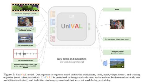 Pascal Biese On Linkedin Ai Machinelearning Multimodal