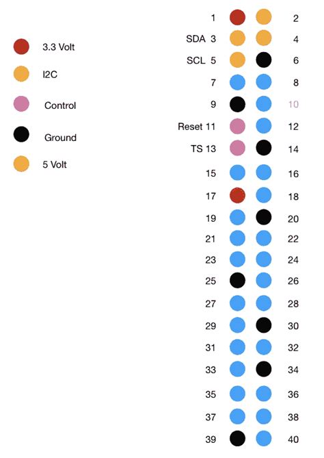 Python 手势识别 无涯教程网