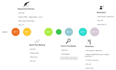 Agile Methodology The Girl Behind