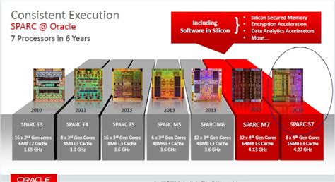Network Management Oracle SPARC M And Beyond