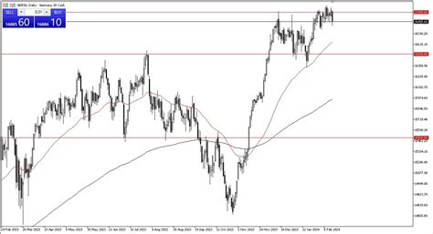 dax forecast today 14 02 drops from resistance again