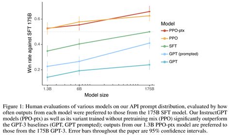 OpenAI GPT Models Lei Mao S Log Book